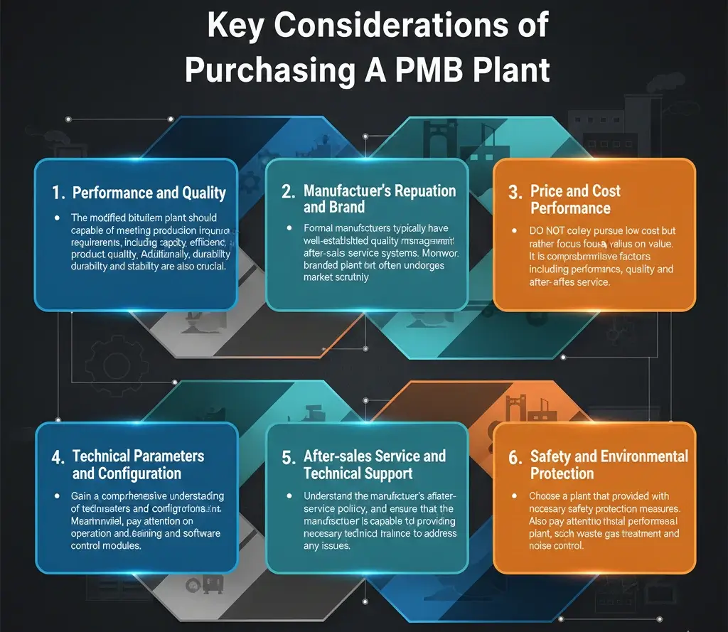 Polymer Modified Bitumen (PMB) Plant Ultimate Guide 2026